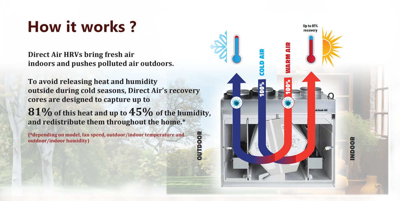 Heat Recovery Ventilation - Direct Air | Comfort at its Best